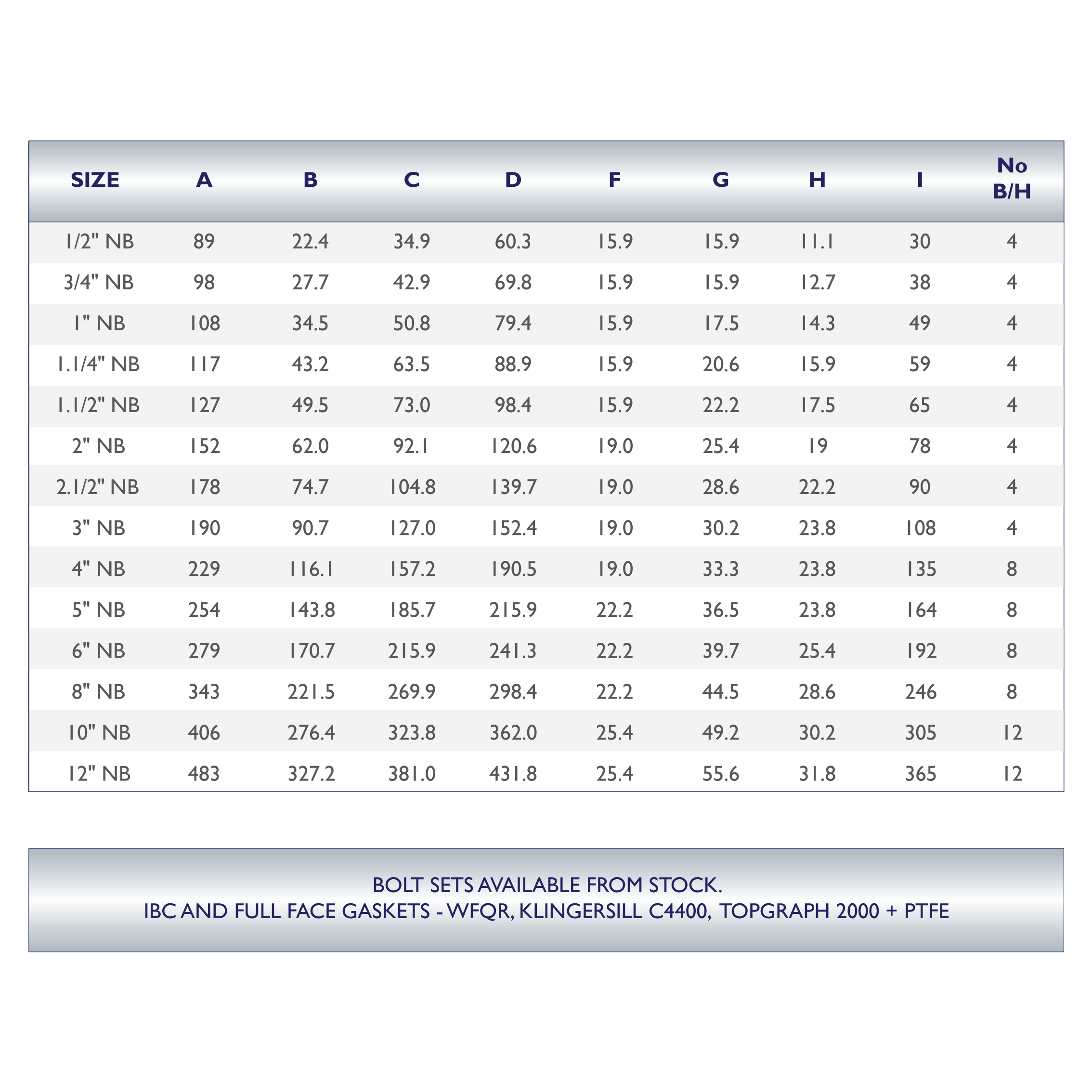 ASA 150LB R/F Slip-on Bossed Flanges ASTM A182/ANSI B16.5 Grade 340L ...