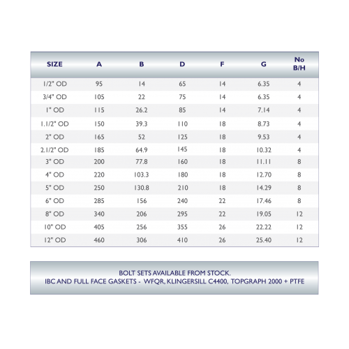 PN16 R/F Slip on Flanges BS EN1092-1:2007 Code 01 Type B Grade 304L ...
