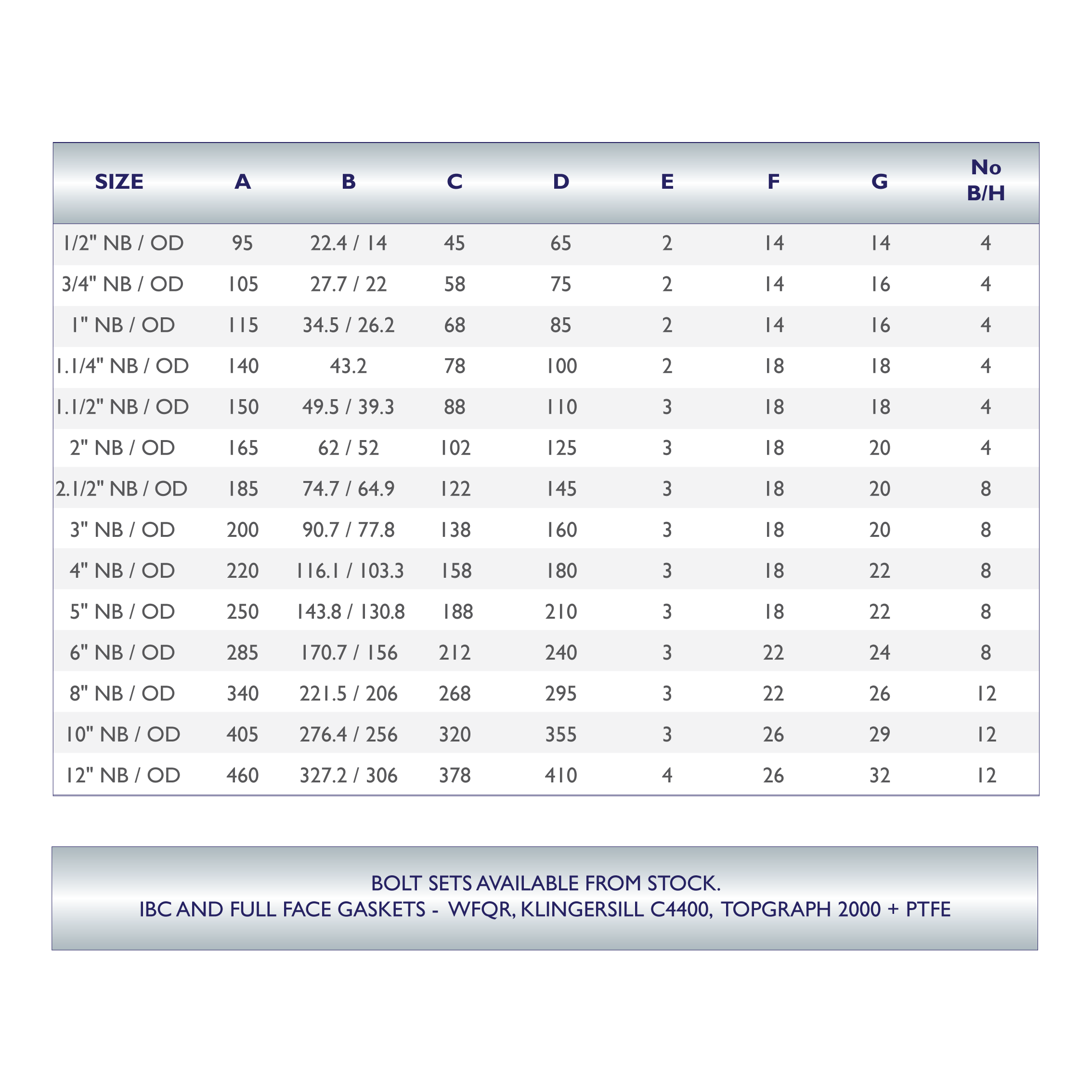 PN16 R/F Slip on Flanges BS EN1092-1:2007 Code 01 Type B Grade 304L ...