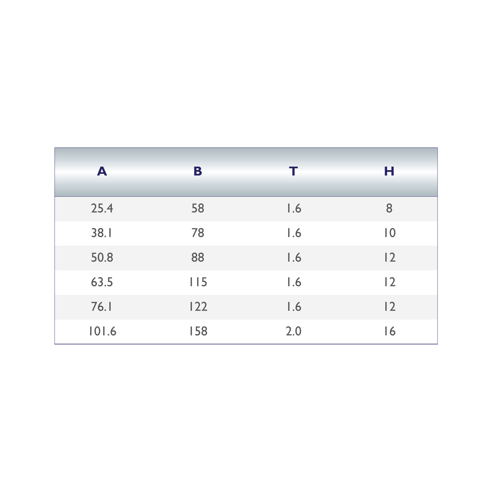 Pressed Collars Grade 304L + 316L - Concept Stainless