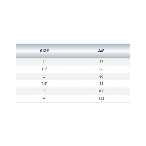 RJT Weld Liners BS4825 PT5 - Concept Stainless