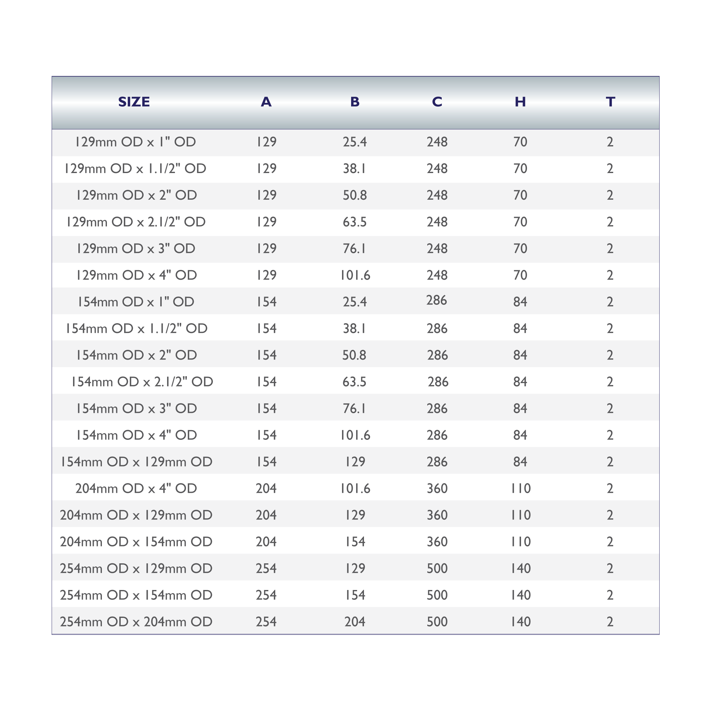 Pulled Reducing Tee - Concept Stainless