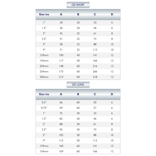 Nominal Bore Split Pipe Clip - Concept Stainless